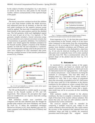Advanced CFD_Numerical_Analysis | PDF