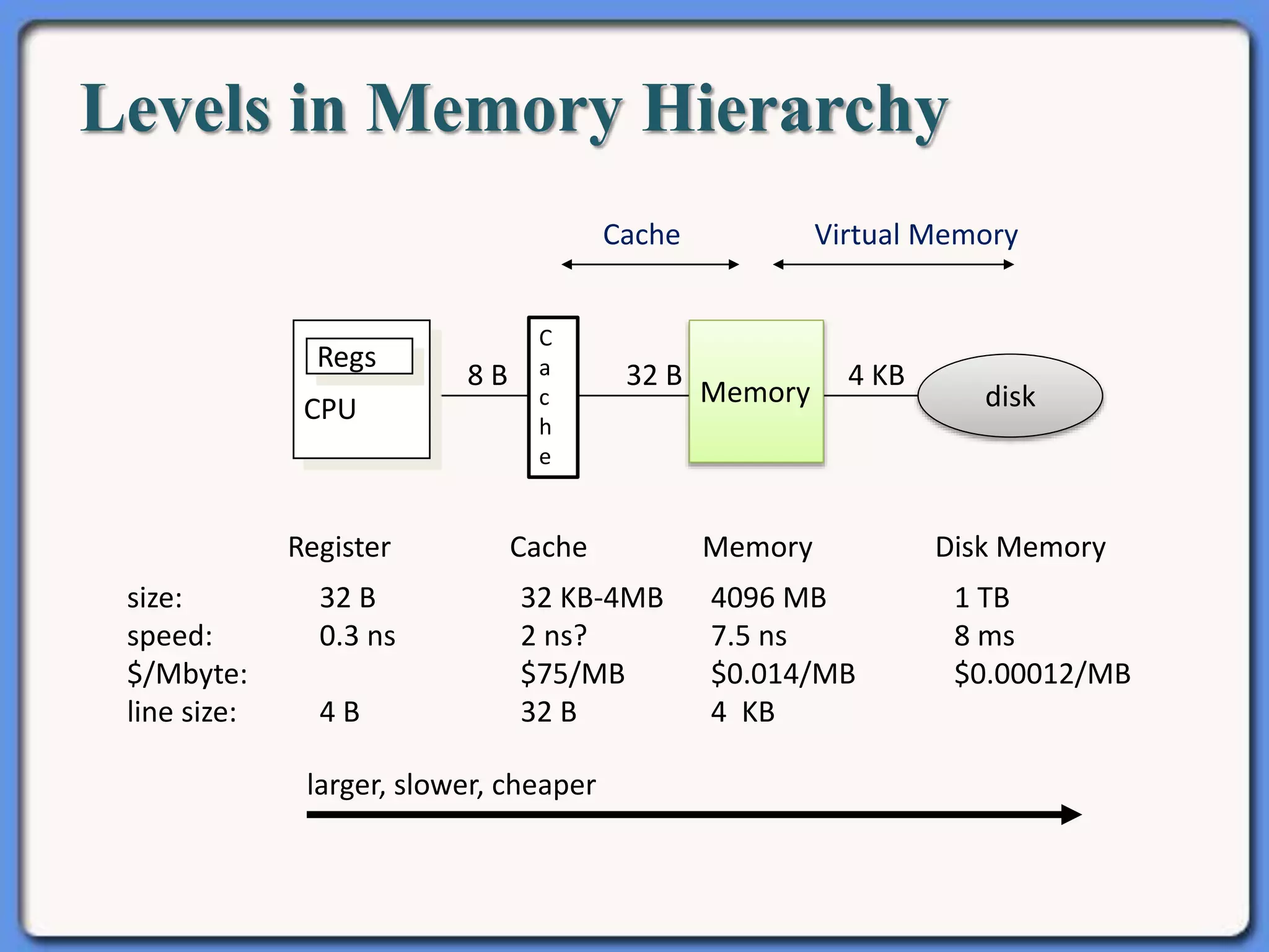 Computer System Architecture Lecture Note 8.1 primary Memory | PPT