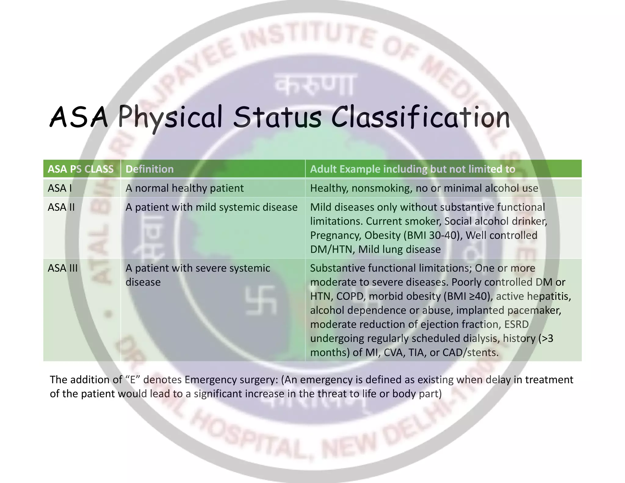 0820 - 0840 ASA Physical Classification.pptx PDF WM.pdf