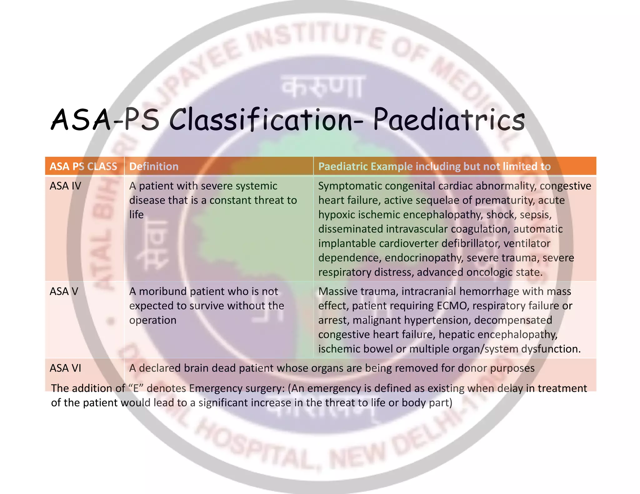 0820 - 0840 ASA Physical Classification.pptx PDF WM.pdf
