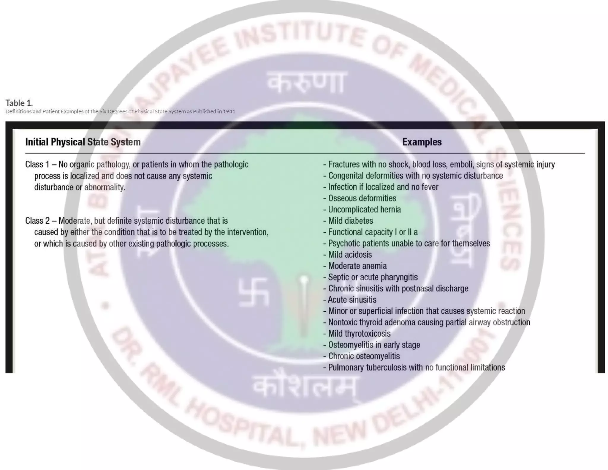 0820 - 0840 ASA Physical Classification.pptx PDF WM.pdf