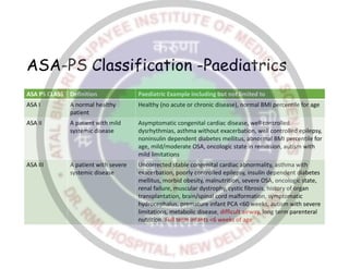 0820 - 0840 ASA Physical Classification.pptx PDF WM.pdf