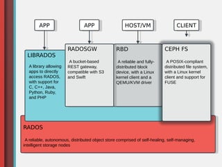 Ceph Day New York 2014: Future of CephFS | PDF
