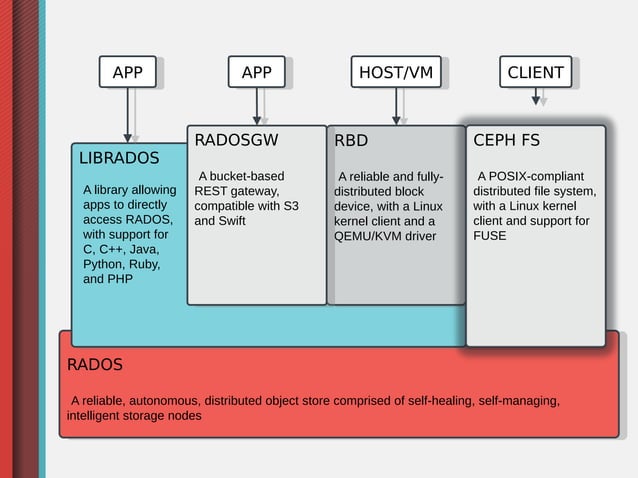 Ceph Day New York 2014: Future of CephFS | PPT
