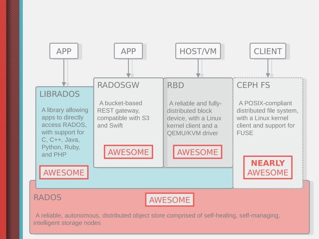 Ceph Day New York 2014: Future of CephFS | PPT