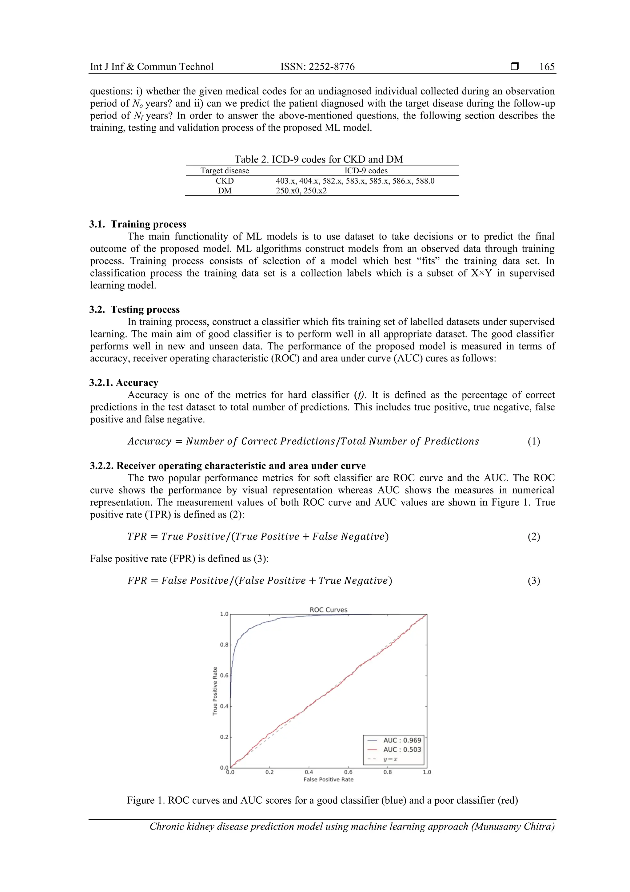 Chronic kidney disease prediction model using machine learning approach ...
