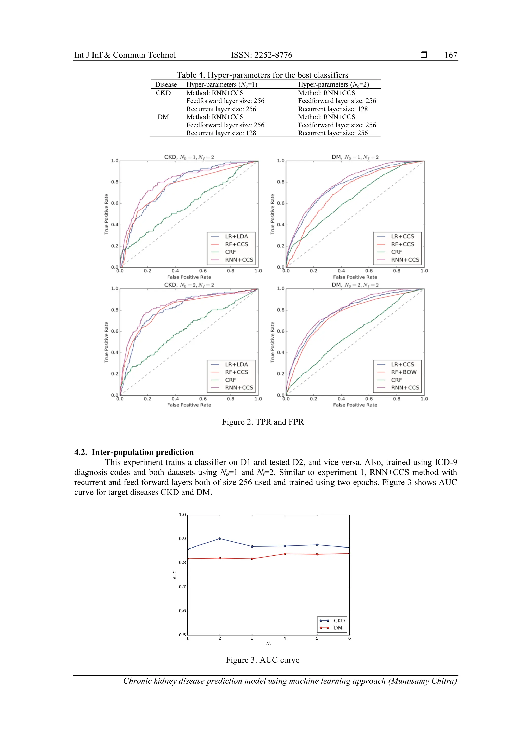 Chronic kidney disease prediction model using machine learning approach ...