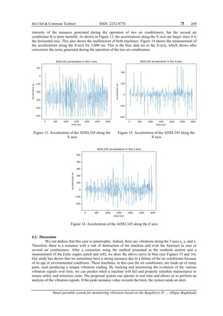 Smart portable system for monitoring vibration based on the Raspberry ...