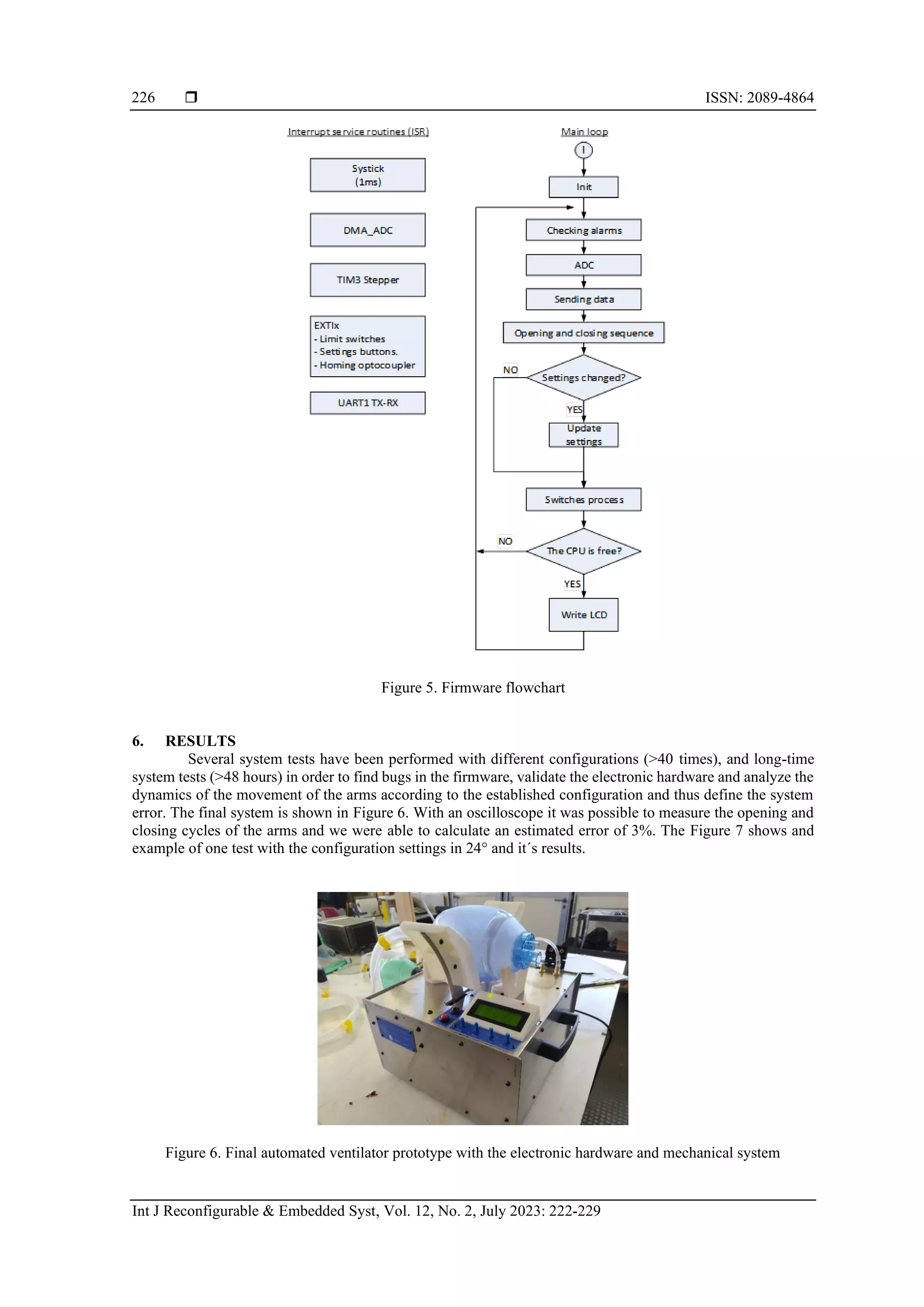 Automated ventilator prototype for COVID-19 patient treatment: the ...