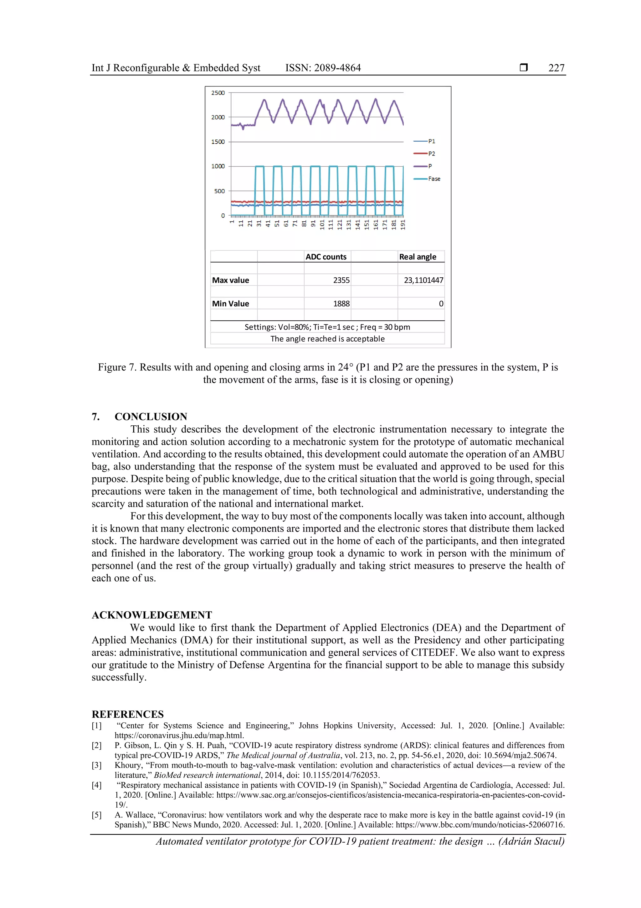 Automated ventilator prototype for COVID-19 patient treatment: the ...
