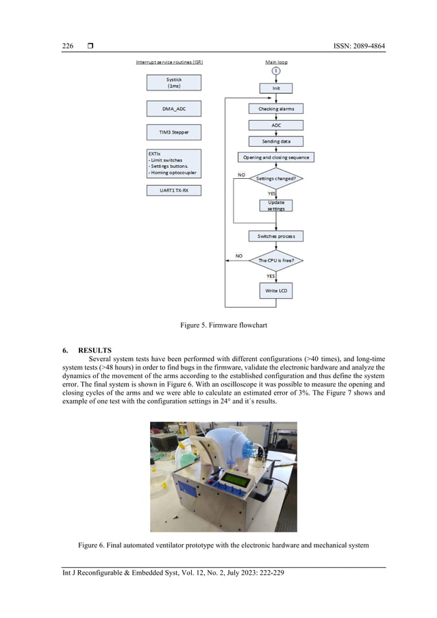 Automated ventilator prototype for COVID-19 patient treatment: the ...