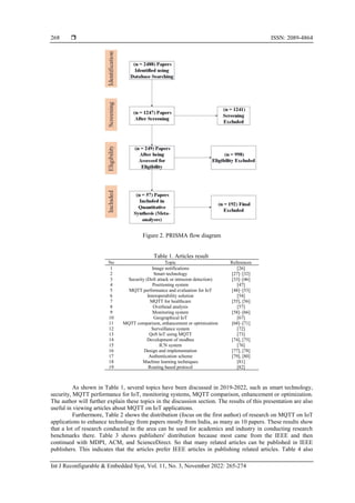 Message querying telemetry transfer on IoT applications to enhance technology: a systematic ...
