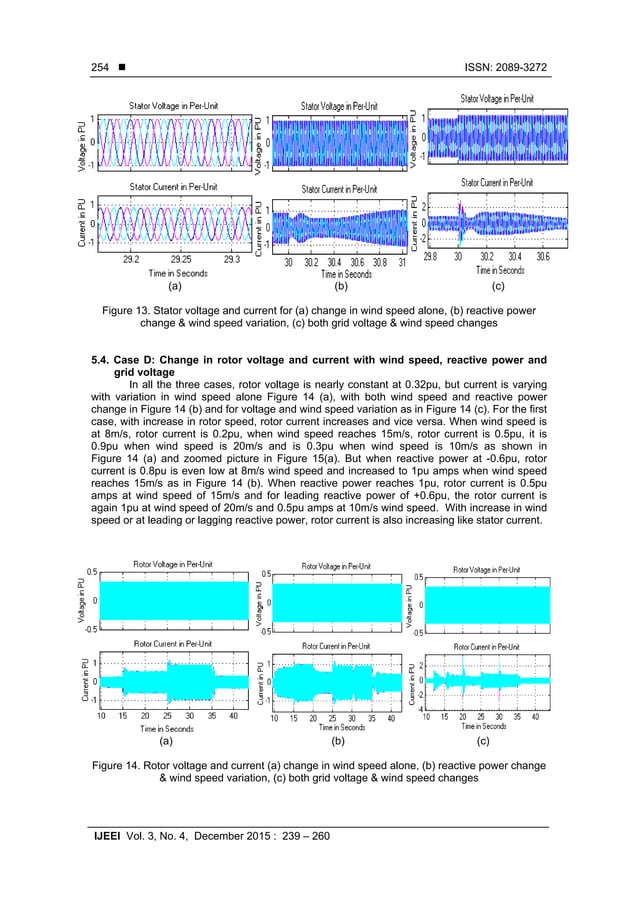 Flux Based Sensorless Speed Sensing and Real and Reactive Power Flow Control with Look-up Table ...