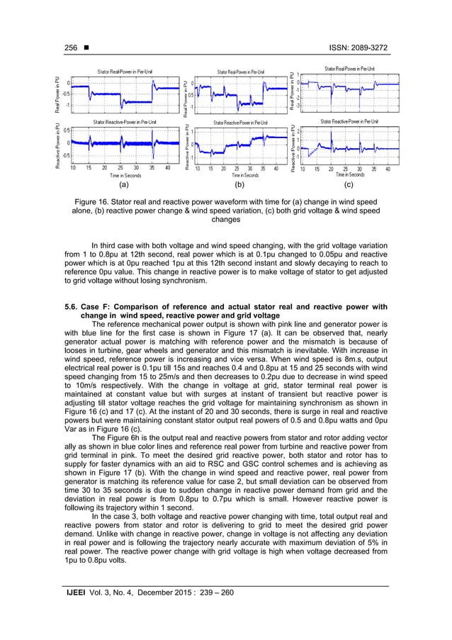 Flux Based Sensorless Speed Sensing and Real and Reactive Power Flow Control with Look-up Table ...