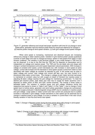 Flux Based Sensorless Speed Sensing and Real and Reactive Power Flow Control with Look-up Table ...