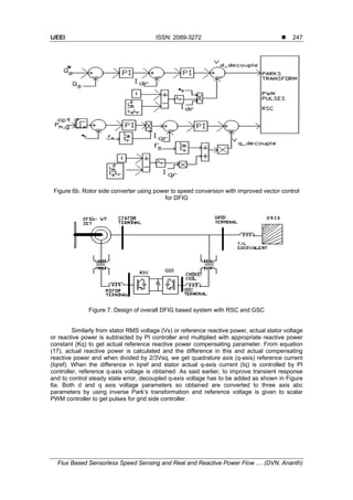Flux Based Sensorless Speed Sensing and Real and Reactive Power Flow Control with Look-up Table ...