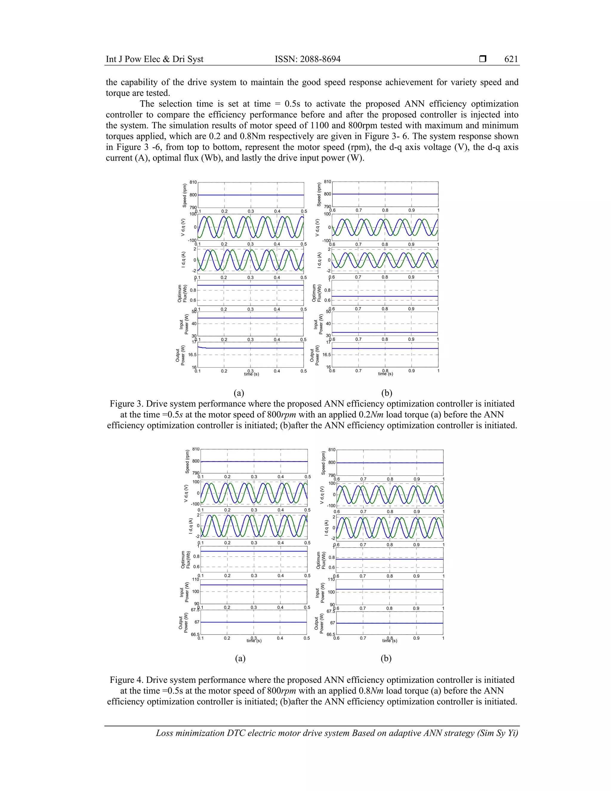 Loss minimization DTC electric motor drive system based on adaptive ANN ...