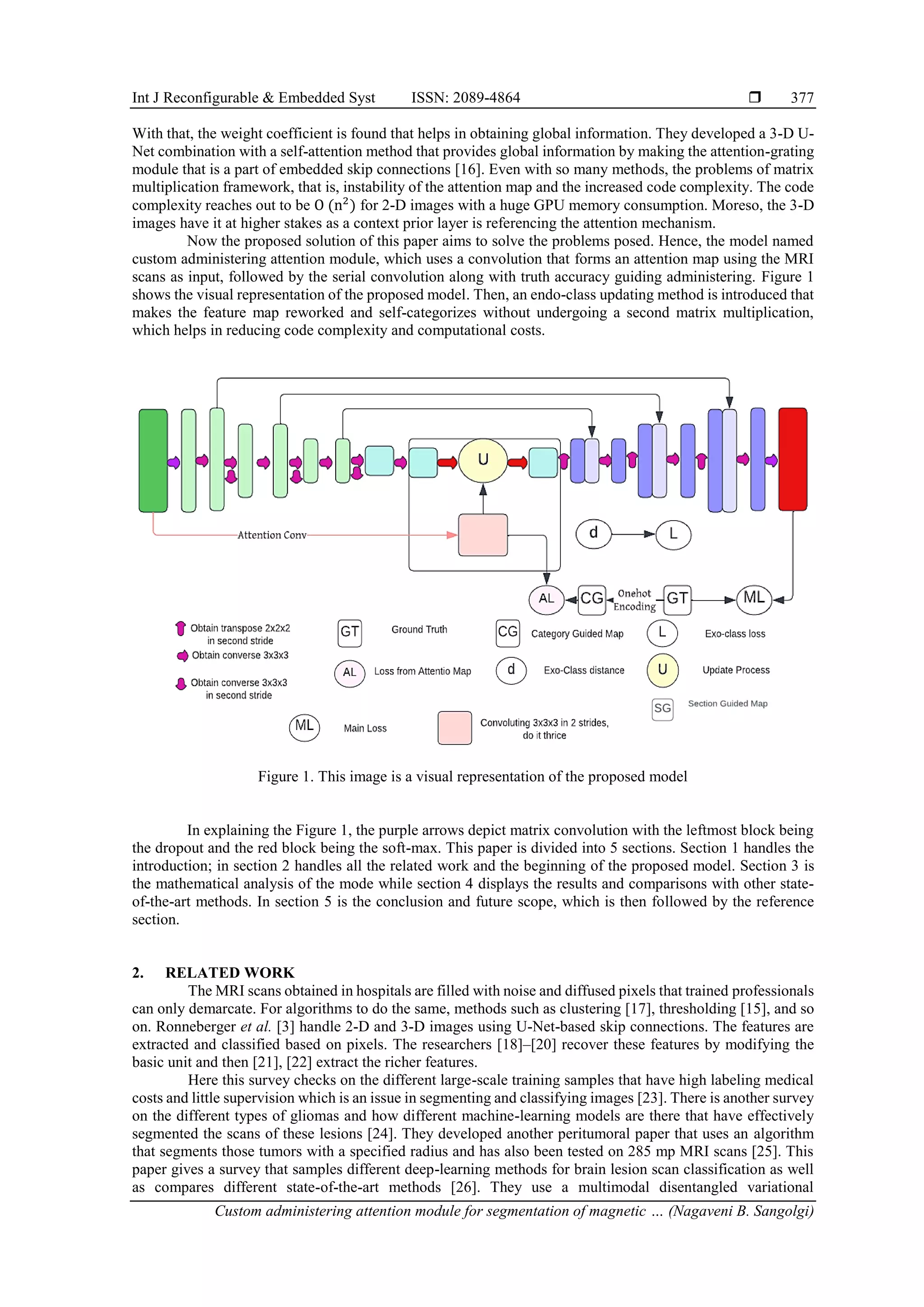 Custom administering attention module for segmentation of magnetic ...