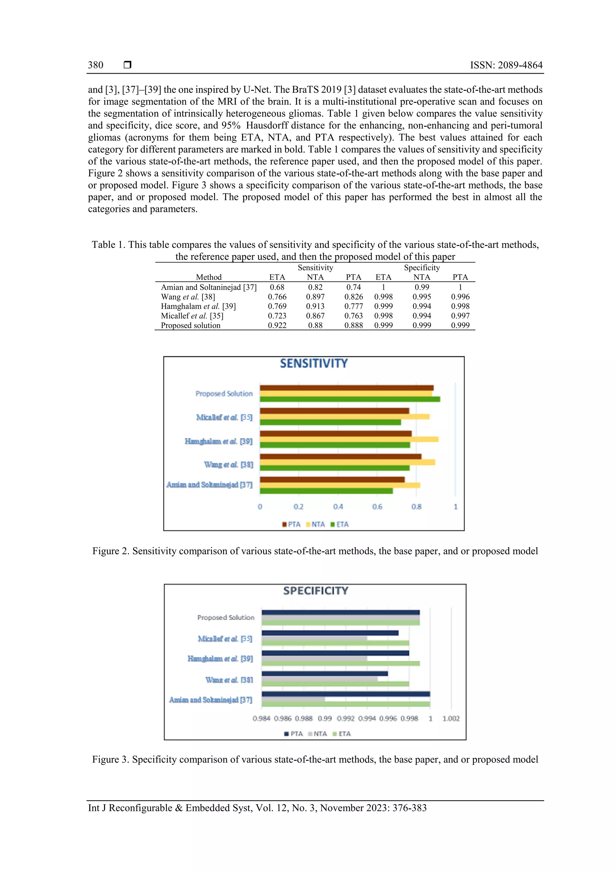 Custom Administering Attention Module For Segmentation Of Magnetic