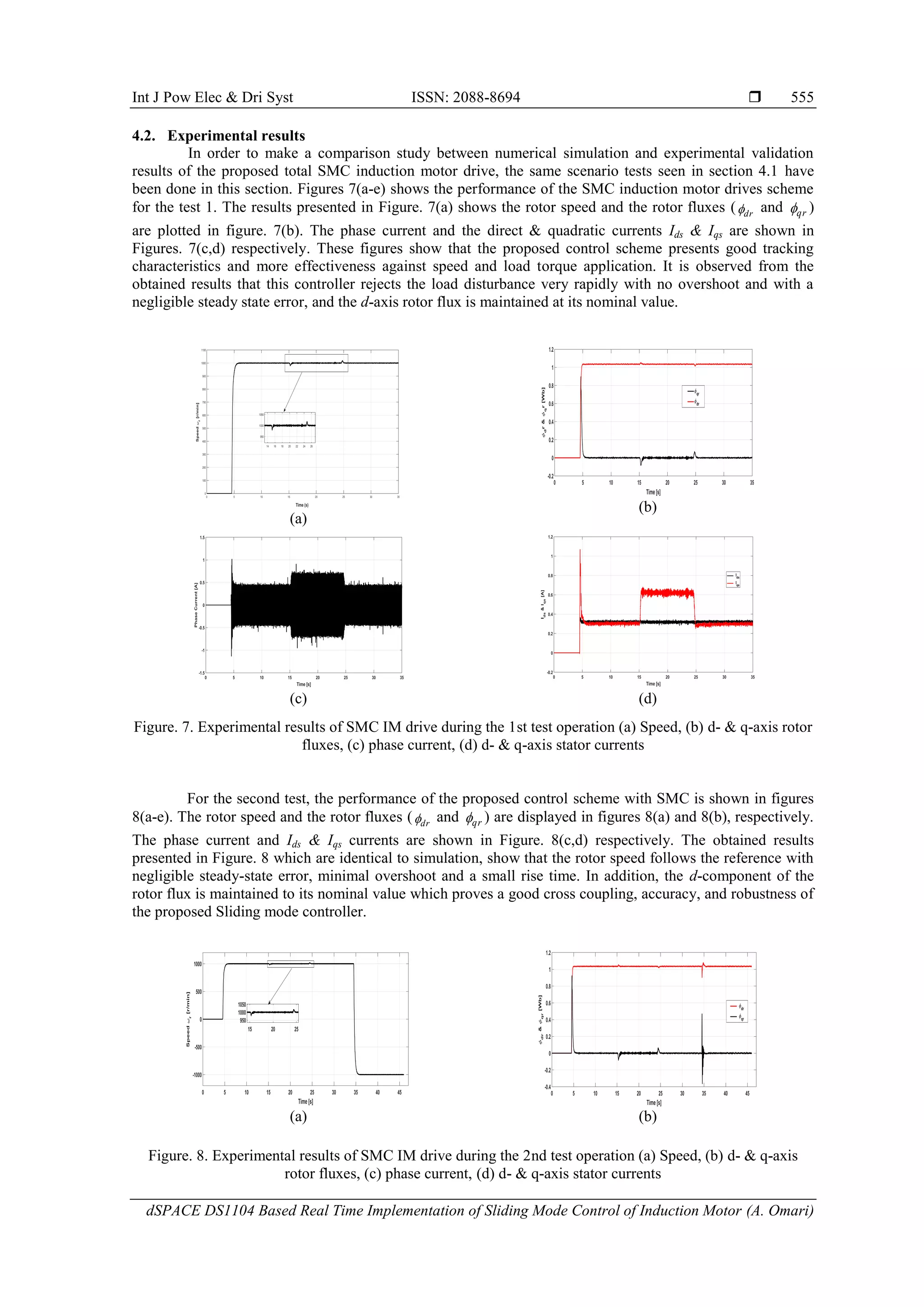 dSPACE DS1104 Based Real Time Implementation of Sliding Mode Control of Induction Motor | PDF