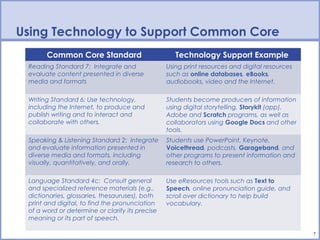 Technology Tools to Support Diverse Learning Needs | PPT