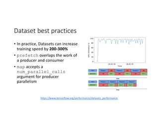 A Tour of Tensorflow's APIs | PDF