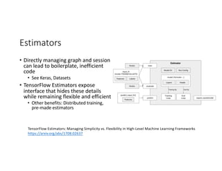 A Tour of Tensorflow's APIs | PDF
