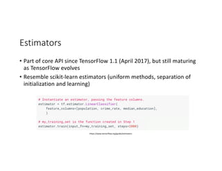 A Tour of Tensorflow's APIs | PDF