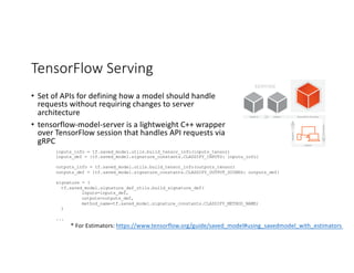 A Tour of Tensorflow's APIs | PDF