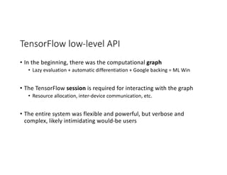 A Tour of Tensorflow's APIs | PDF
