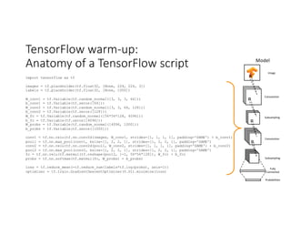 A Tour of Tensorflow's APIs | PDF