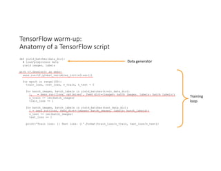 A Tour of Tensorflow's APIs | PDF