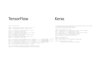 A Tour of Tensorflow's APIs | PDF