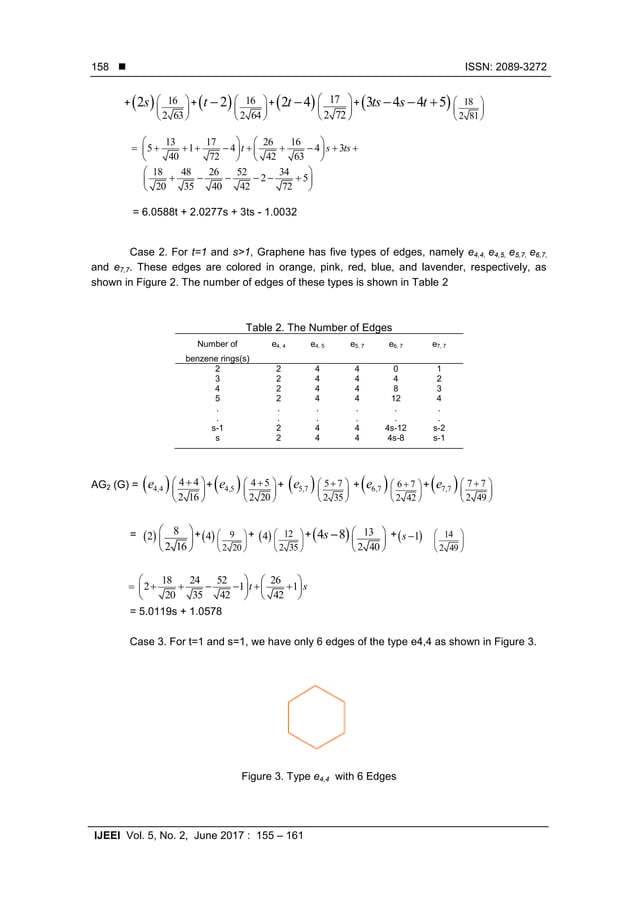 Computing Some Degree-Based Topological Indices of Graphene | PDF