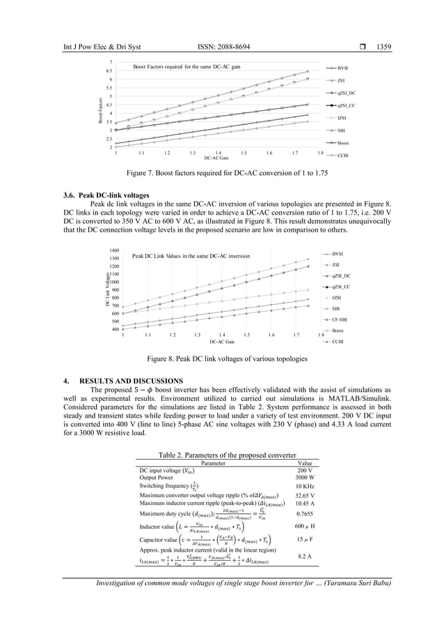 Investigation Of Common Mode Voltages Of Single Stage Boost Inverter For Five Phase Induction