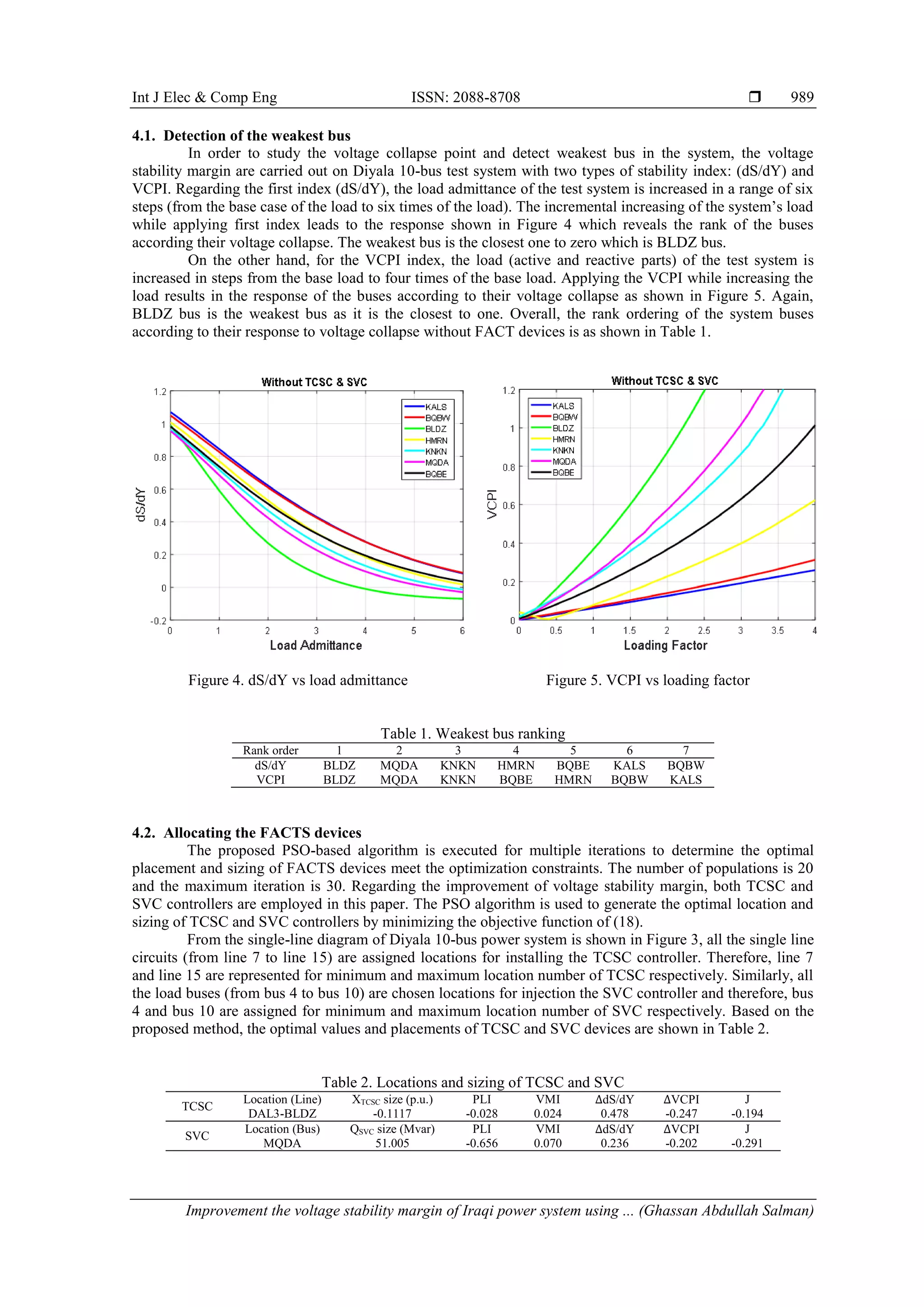Improvement the voltage stability margin of Iraqi power system using the optimal values of FACTS ...