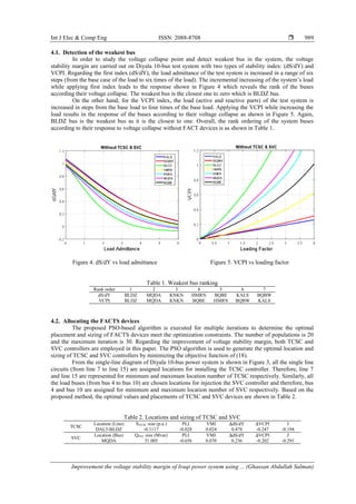 Improvement the voltage stability margin of Iraqi power system using the optimal values of FACTS ...