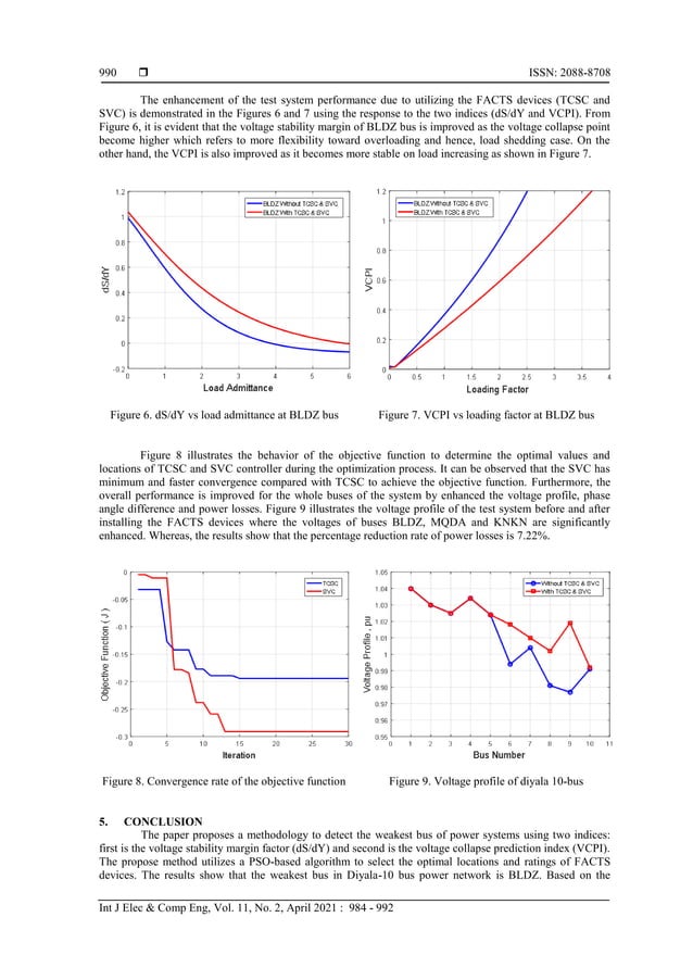 Improvement the voltage stability margin of Iraqi power system using the optimal values of FACTS ...