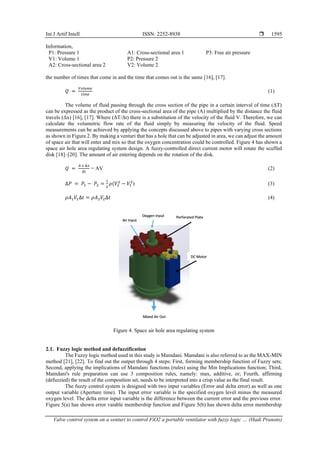 Valve control system on a venturi to control FiO2 a portable ventilator with fuzzy logic method ...