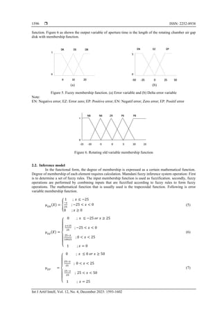 Valve control system on a venturi to control FiO2 a portable ventilator with fuzzy logic method ...