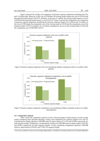 Cost-aware optimal resource provisioning Map-Reduce scheduler for hadoop framework | PDF | Free ...