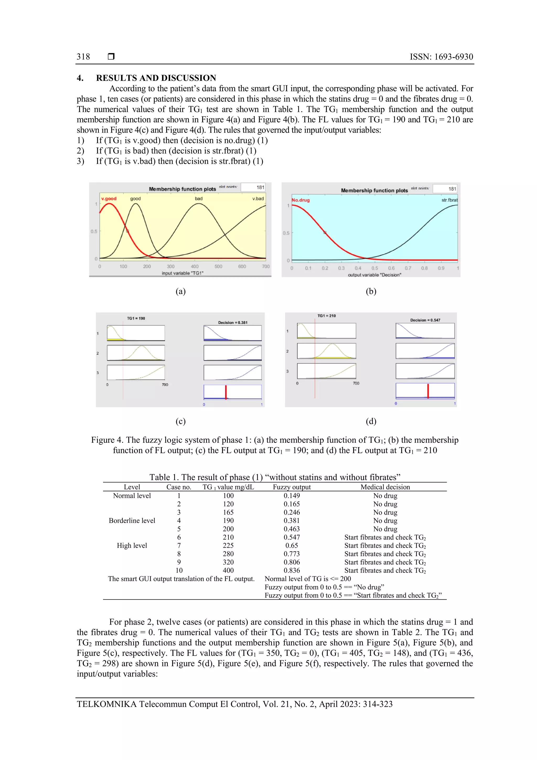 Therapeutic management of diseases based on fuzzy logic system ...
