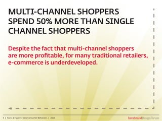Facts & Figures: New Consumer Behaviors | PPT