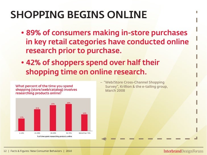 Facts & Figures: New Consumer Behaviors