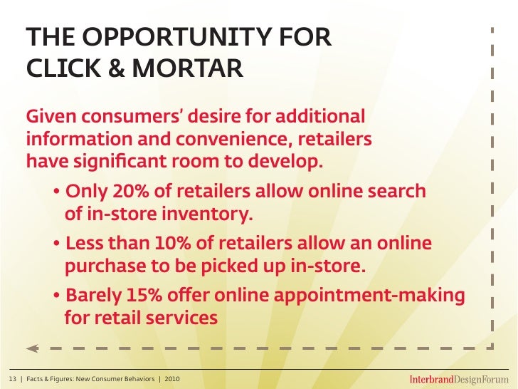 Facts & Figures: New Consumer Behaviors