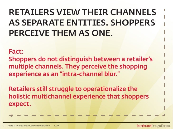 Facts & Figures: New Consumer Behaviors