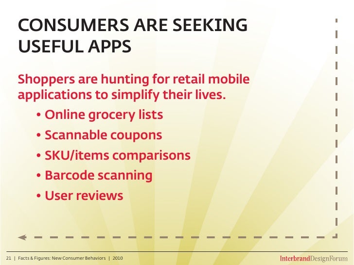 Facts & Figures: New Consumer Behaviors
