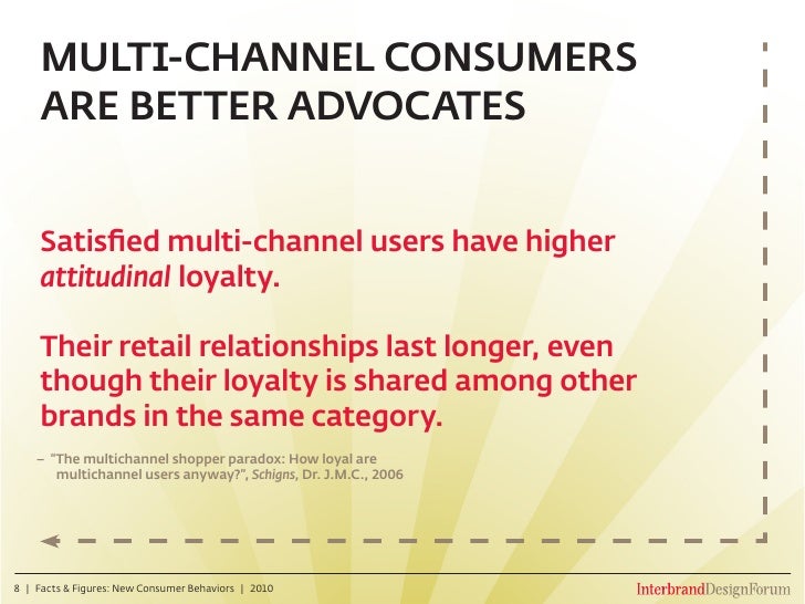 Facts & Figures: New Consumer Behaviors