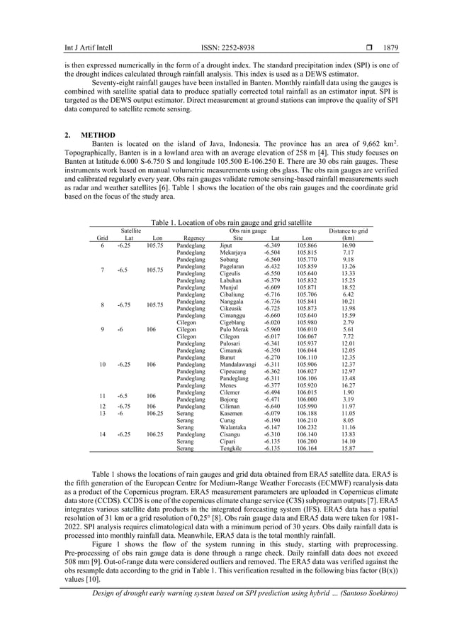 Design of drought early warning system based on standard precipitation index prediction using ...