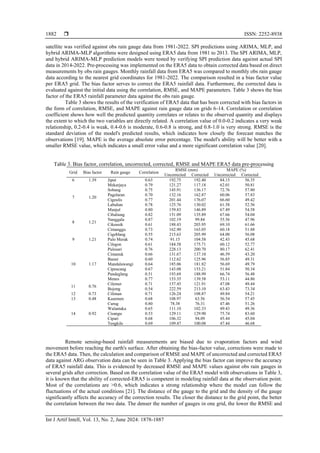 Design of drought early warning system based on standard precipitation index prediction using ...
